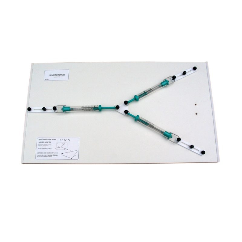 Resolved Forces Board - Lascells Ltd.